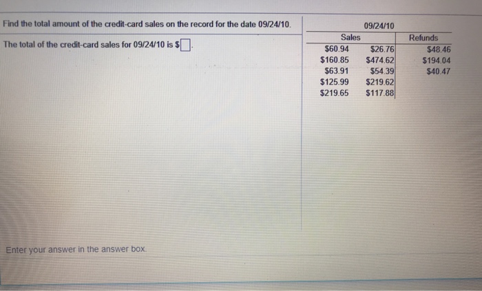 Solved Find the total amount of the credit-card sales on the | Chegg.com