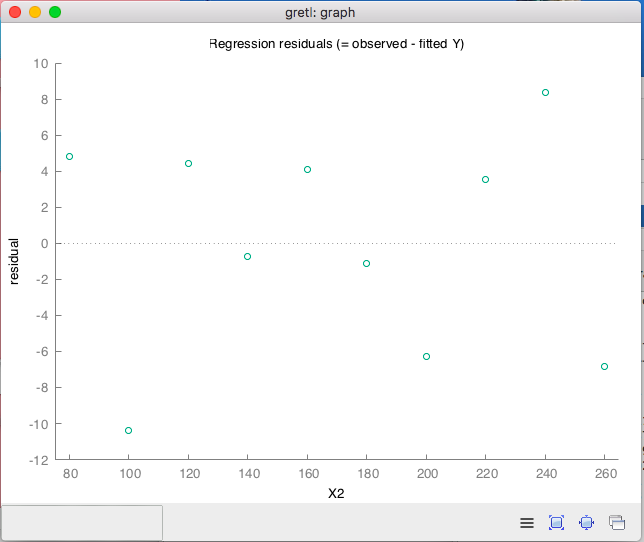 Solved gretl: graph Regression residuals (= observed - | Chegg.com