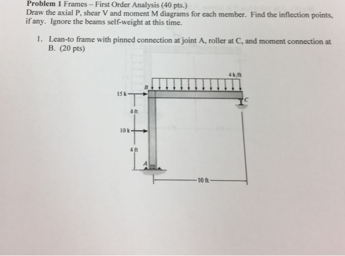 Solved Problem 1 Frames- First Order Analysis (40 pts.) Draw | Chegg.com