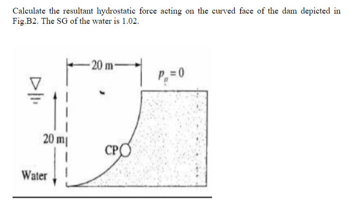 Solved Calculate the resultant hydrostatic force acting on | Chegg.com