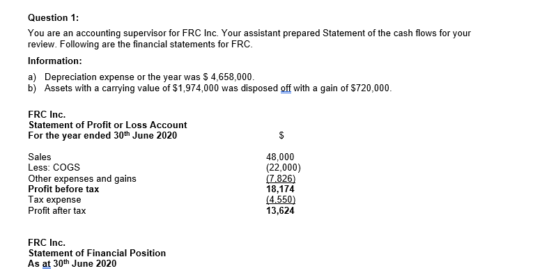 Solved Question 1: You are an accounting supervisor for FRC | Chegg.com