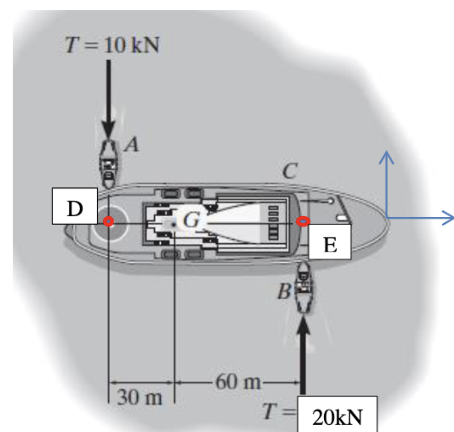 Solved Ship has mass 2(103) kg and radius of gyration | Chegg.com