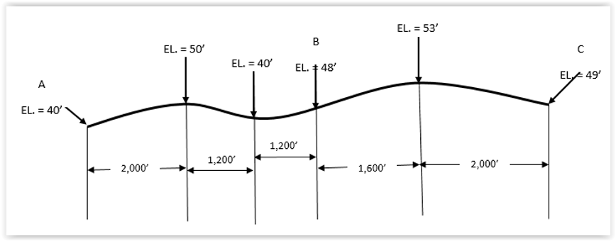 Solved 4. Calculate effective runway (longitudinal) gradient | Chegg.com