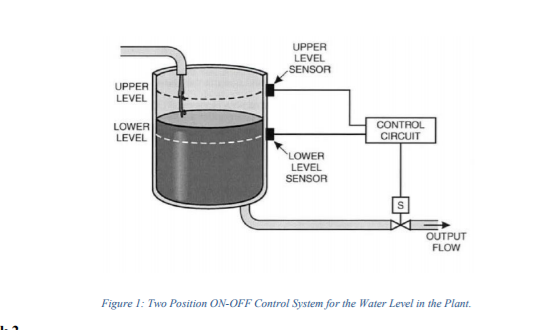 Task 1 Demonstrate a virtual instrumentation program | Chegg.com