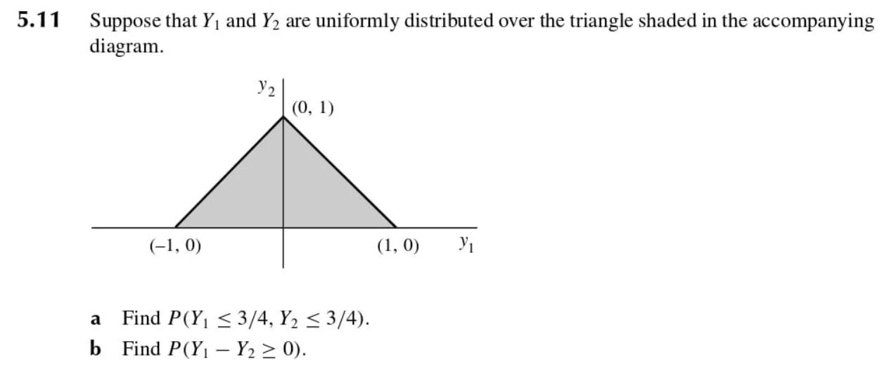 Solved 5.11 Suppose that Y1 and Y2 are uniformly distributed | Chegg.com