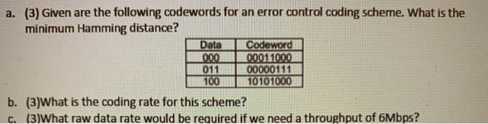 Solved 3 Given Are The Following Codewords For An Error 