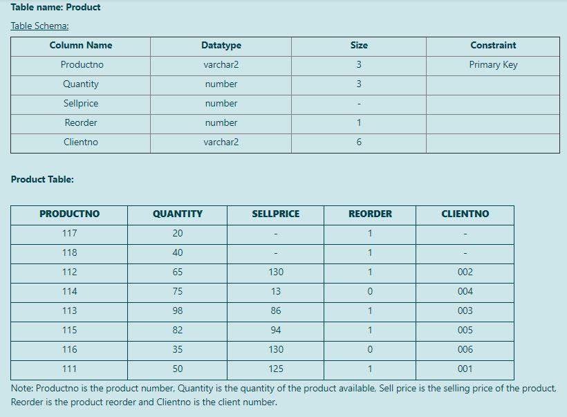 Table name: Product Table Schema: Column Name Size | Chegg.com