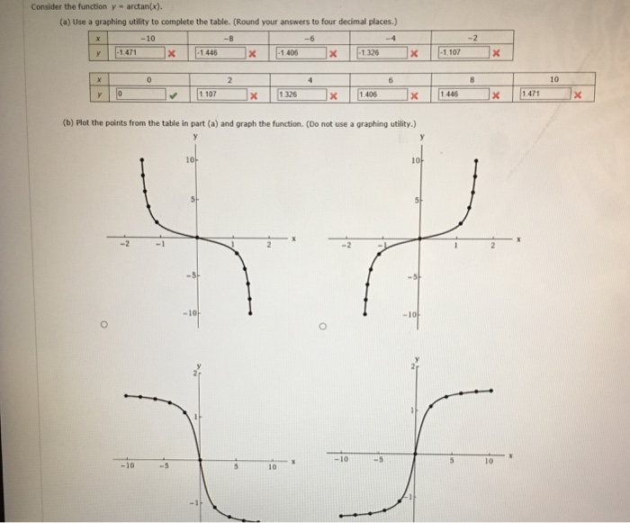 Solved Consider the function y arctan(x). (a) Use a graphing | Chegg.com