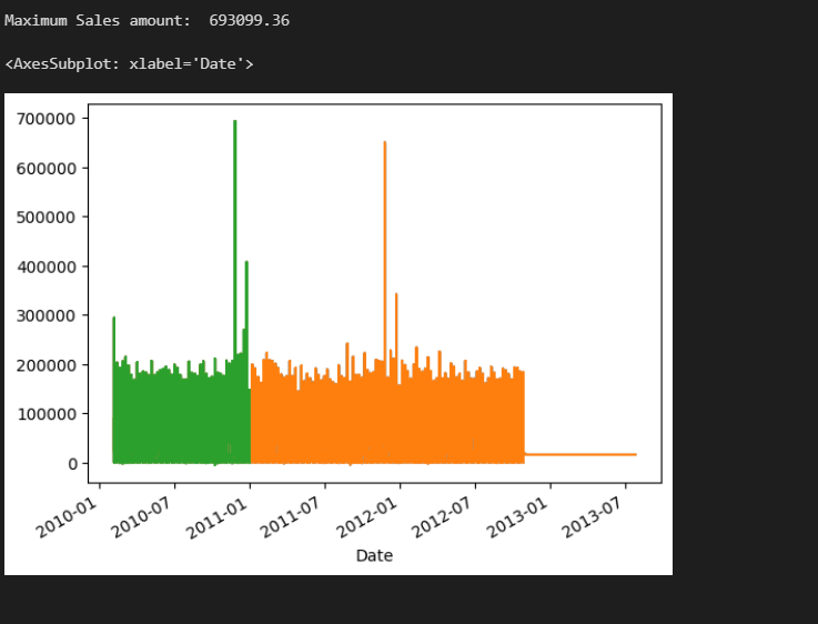 Solved I have this python code and i am trying to Build a | Chegg.com