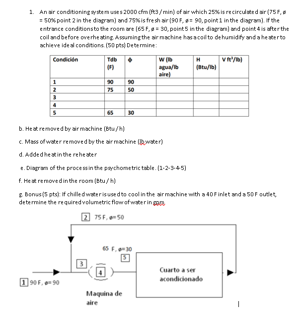 Solved 1. An air conditioning system uses 2000 cfm (ft3/min) | Chegg.com