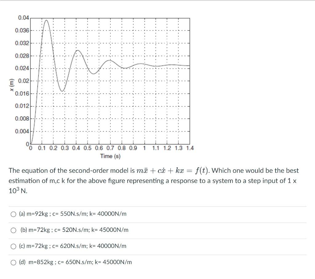 Solved The equation of the second-order model is | Chegg.com