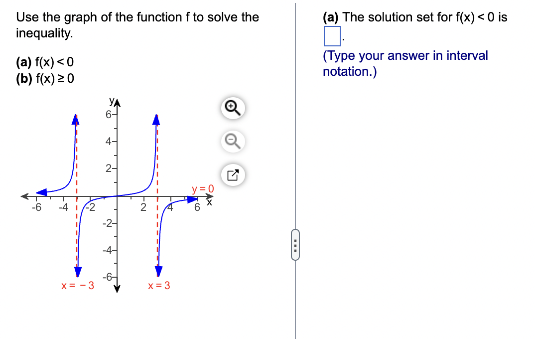 Solved Use the graph of the function f to solve the (a) The | Chegg.com