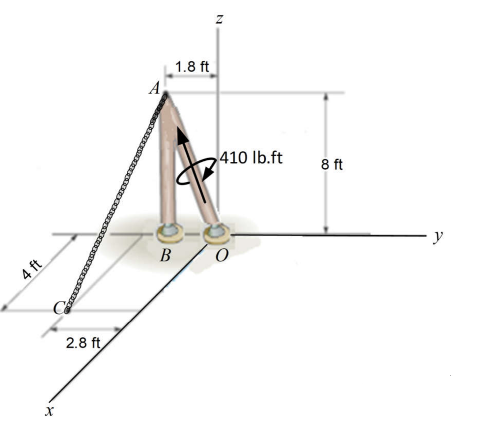 Solved List the decoupled equation of equilibrium to find | Chegg.com