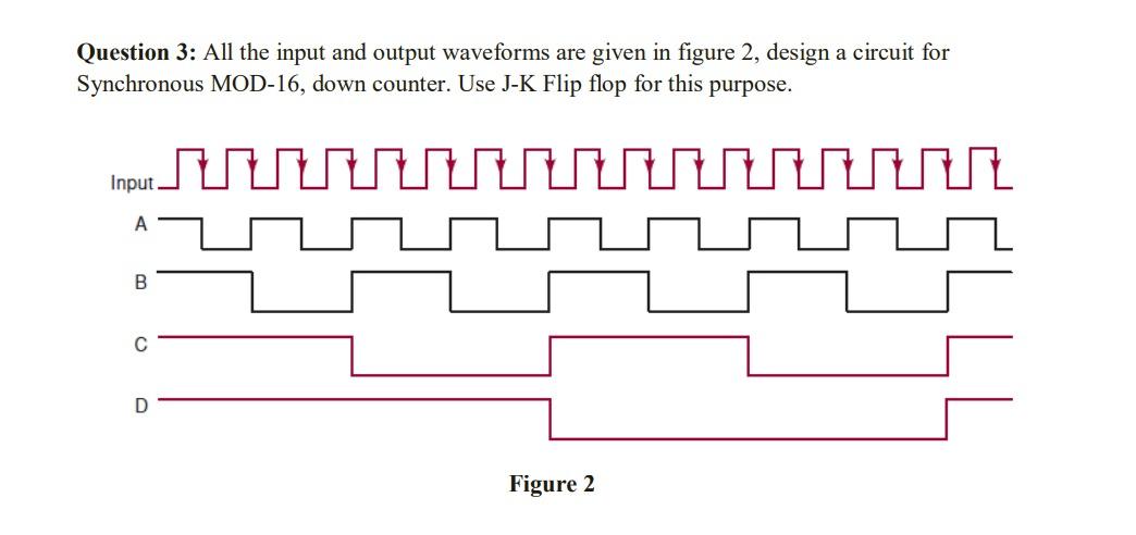 Solved Question 3: All the input and output waveforms are | Chegg.com