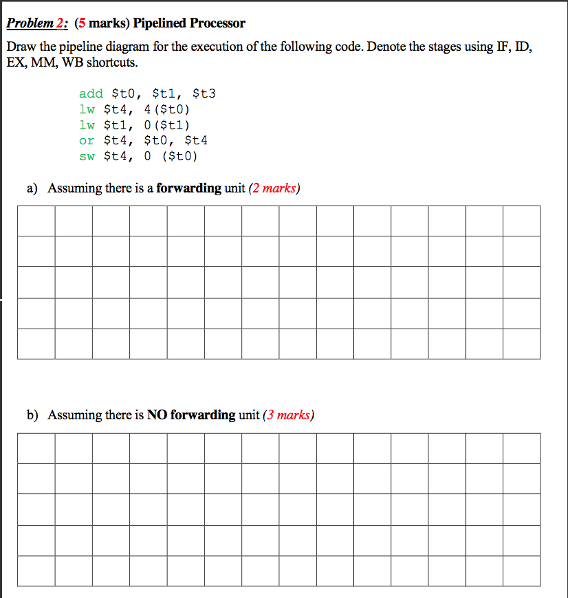 Solved Problem 2: (5 marks) Pipelined Processor Draw the | Chegg.com