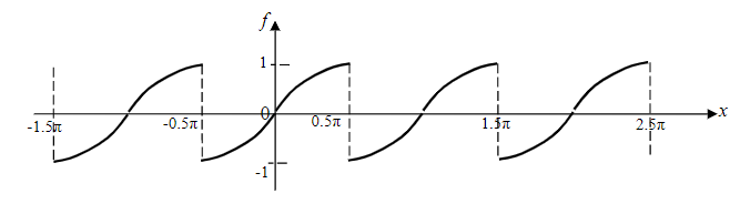 Solved 2. Expand the given function in an appropriate cosine | Chegg.com