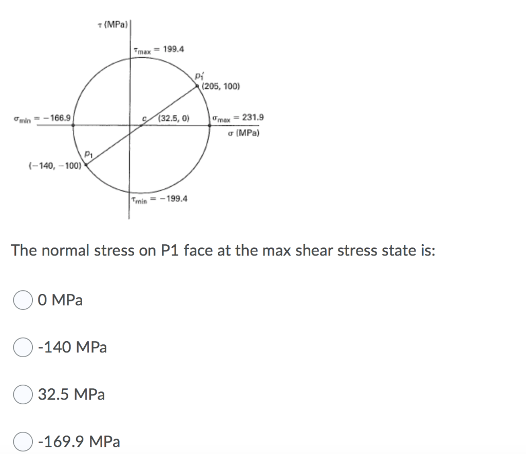 Solved 36 MPa 52 MPa 14 MPa For the element shown, which of | Chegg.com