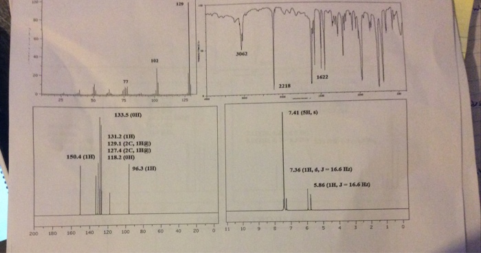 Solved 133.5 (01) 131.2 (IH) 127.4 2C, IHR) 150.4 H) 118.2 | Chegg.com