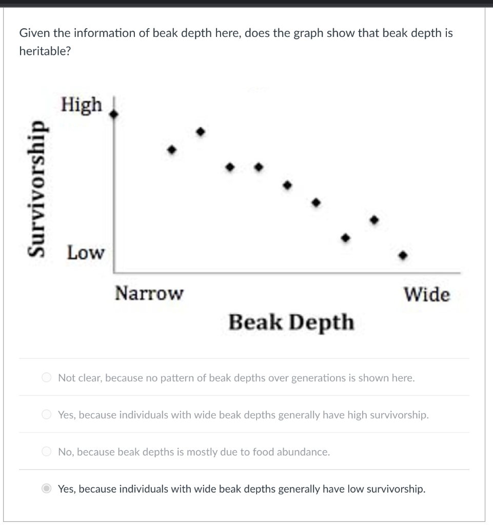 Solved Given the information of beak depth here, does the | Chegg.com