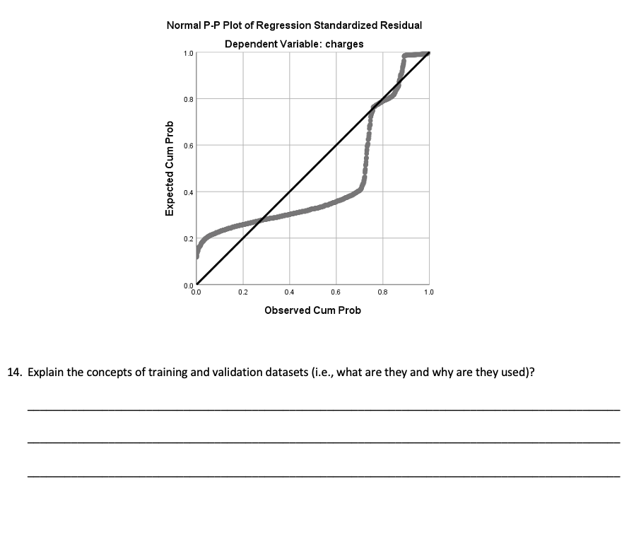 Solved Normal P-P Plot of Regression Standardized Residual | Chegg.com