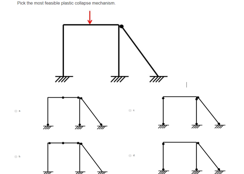 Solved Pick the most feasible plastic collapse mechanism. | Chegg.com