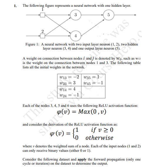 Solved 1. The following figure represents a neural network | Chegg.com