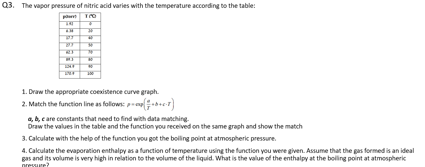 Solved Q3. The vapor pressure of nitric acid varies with the | Chegg.com