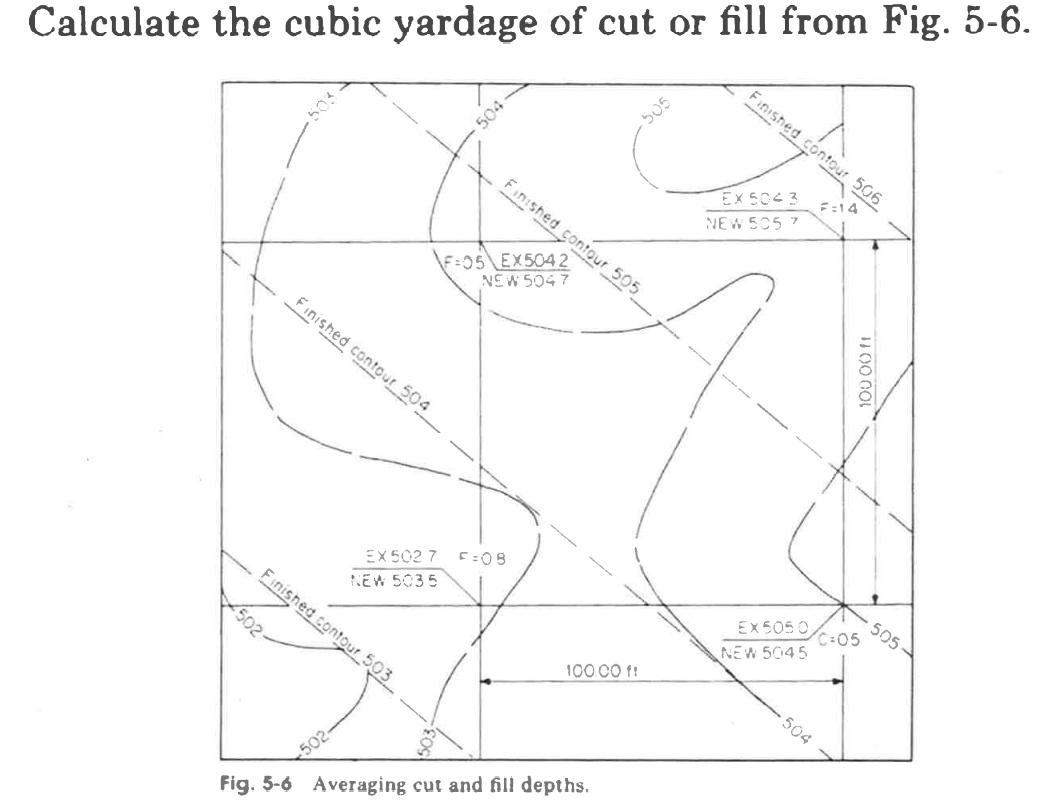 Solved Calculate the cubic yardage of cut or fill from Fig. | Chegg.com