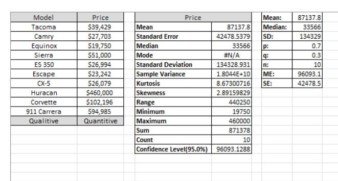 Solved Using the data set you collected in Week 1, excluding | Chegg.com