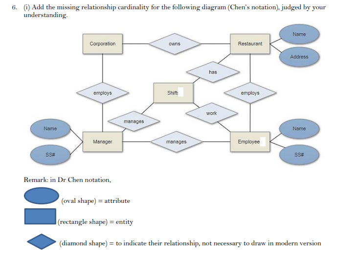 Solved 6. (6) Add the missing relationship cardinality for | Chegg.com