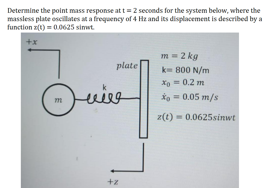 Solved +x ﻿plate | Chegg.com