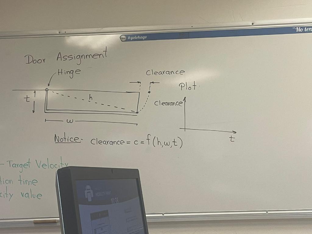 Analyze the process of swinging doors open and closed | Chegg.com