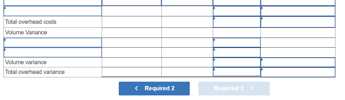 Solved 1. Compute the overhead controllable variance and | Chegg.com