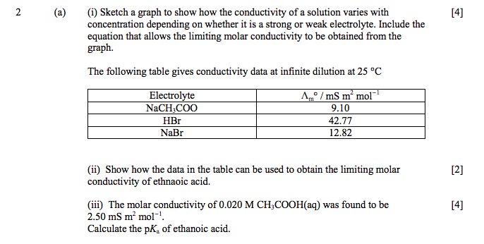 Solved (a) () Sketch a graph to show how the conductivity of | Chegg.com