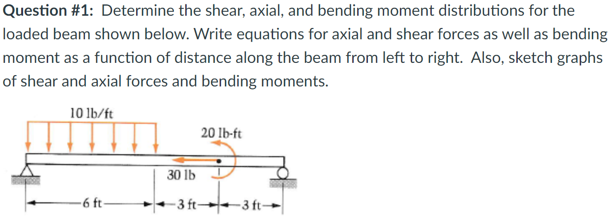 Solved Question #1: Determine the shear, axial, and bending | Chegg.com