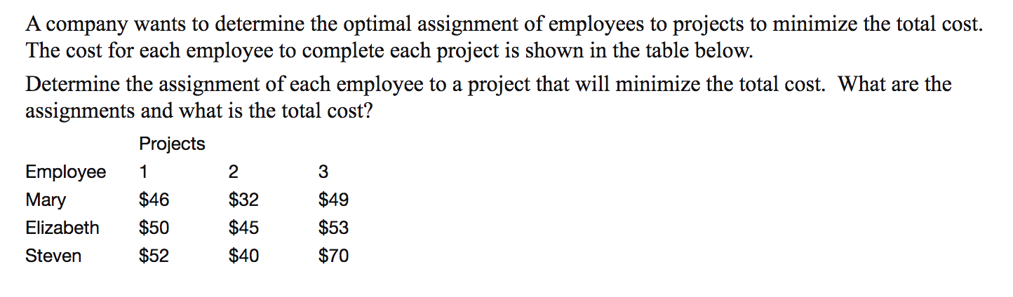 Solved A company wants to determine the optimal assignment | Chegg.com
