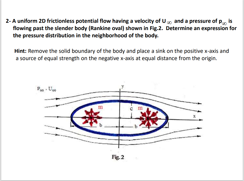 Solved A uniform 2D frictionless potential flow having a | Chegg.com