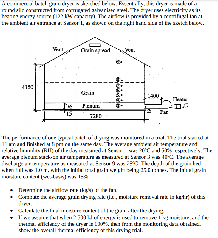 Solved A commercial batch grain dryer is sketched below. | Chegg.com