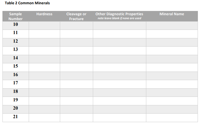 Solved Minoral Cot J. Cnmmnn Minorale Table 2 Common | Chegg.com