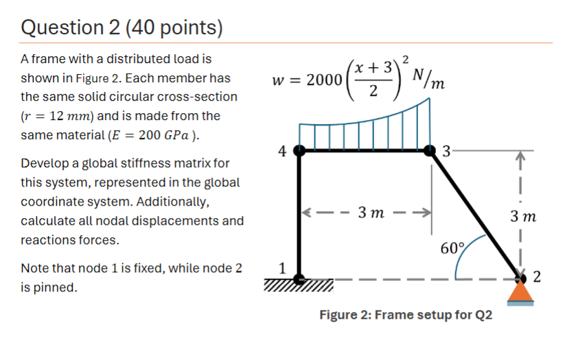 Solved Question 2 (40 ﻿points)A frame with a distributed | Chegg.com