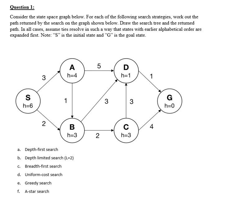 Solved Consider the state space graph below. For each of the | Chegg.com