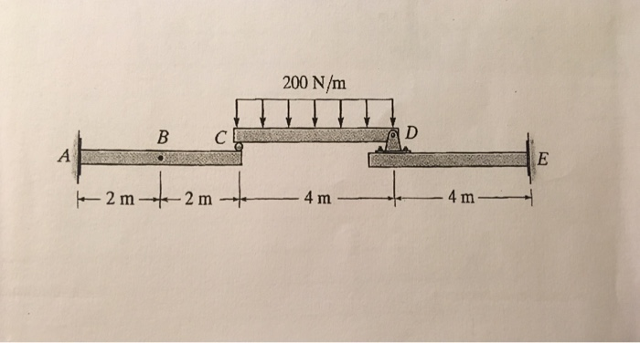 Solved In Each case, calculate the reaction at A and then | Chegg.com