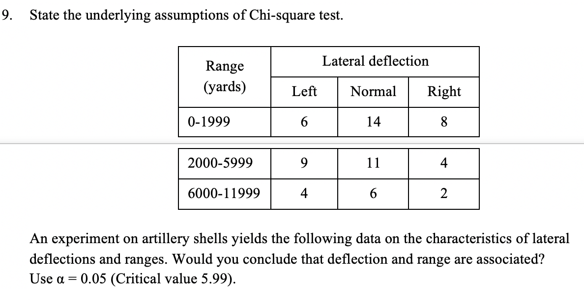 Solved 9. State the underlying assumptions of Chi-square | Chegg.com