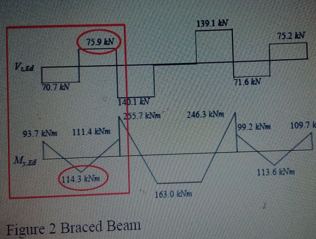 Check the beam E2-E3 in IPE 400, Grade S355, shown in | Chegg.com