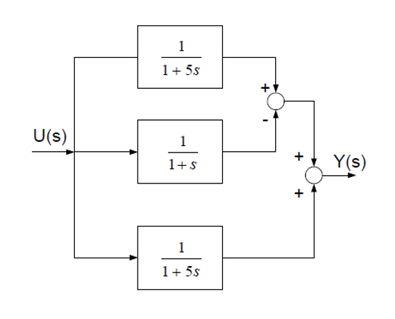 Solved (a) What is the transfer function of the system | Chegg.com