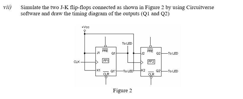 Solved vii) Simulate the two J-K flip-flops connected as | Chegg.com