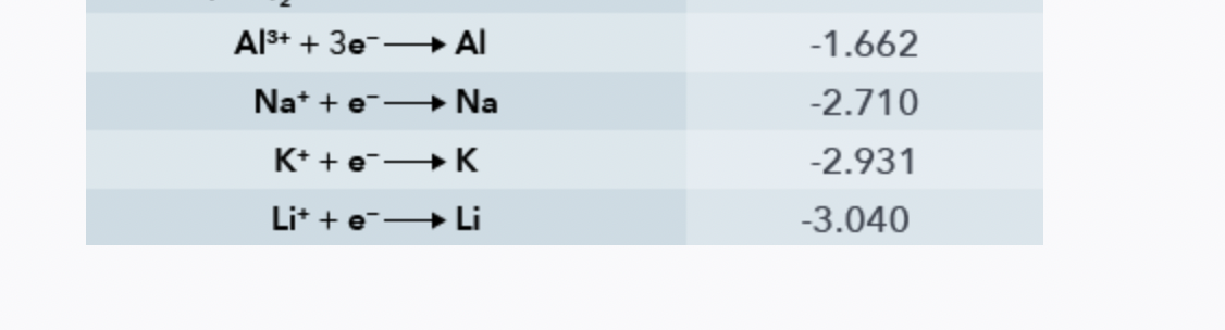 Solved Use the half-reaction table to answer the following | Chegg.com