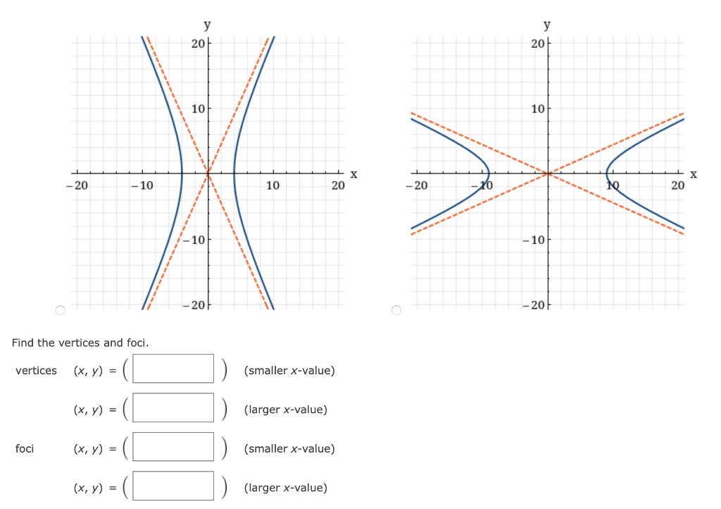 Solved Sketch a graph of the hyperbola. x2 y2 = 1 81 16 最後 - | Chegg.com