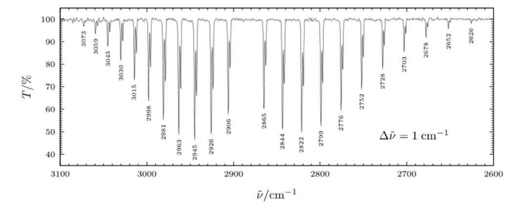 Solved T/% 40 50 60 70 80 90 100 3100 3073 3059 3045 - 3030 | Chegg.com