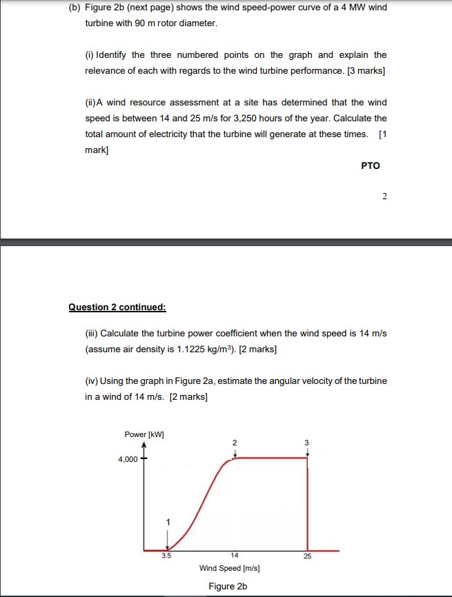 Solved (b) ﻿Figure 2b (next page) ﻿shows the wind | Chegg.com